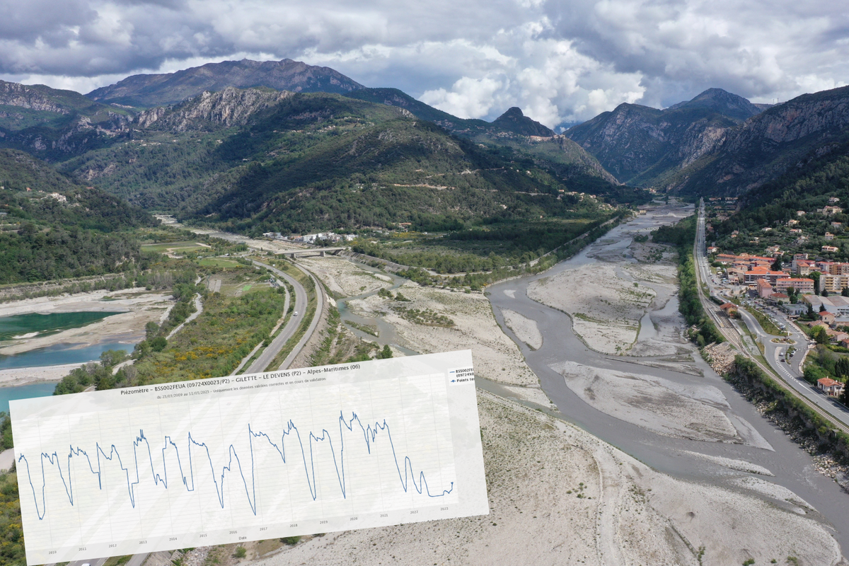 Sécheresse: ces graphiques qui montrent le niveau inquiétant des nappes ...